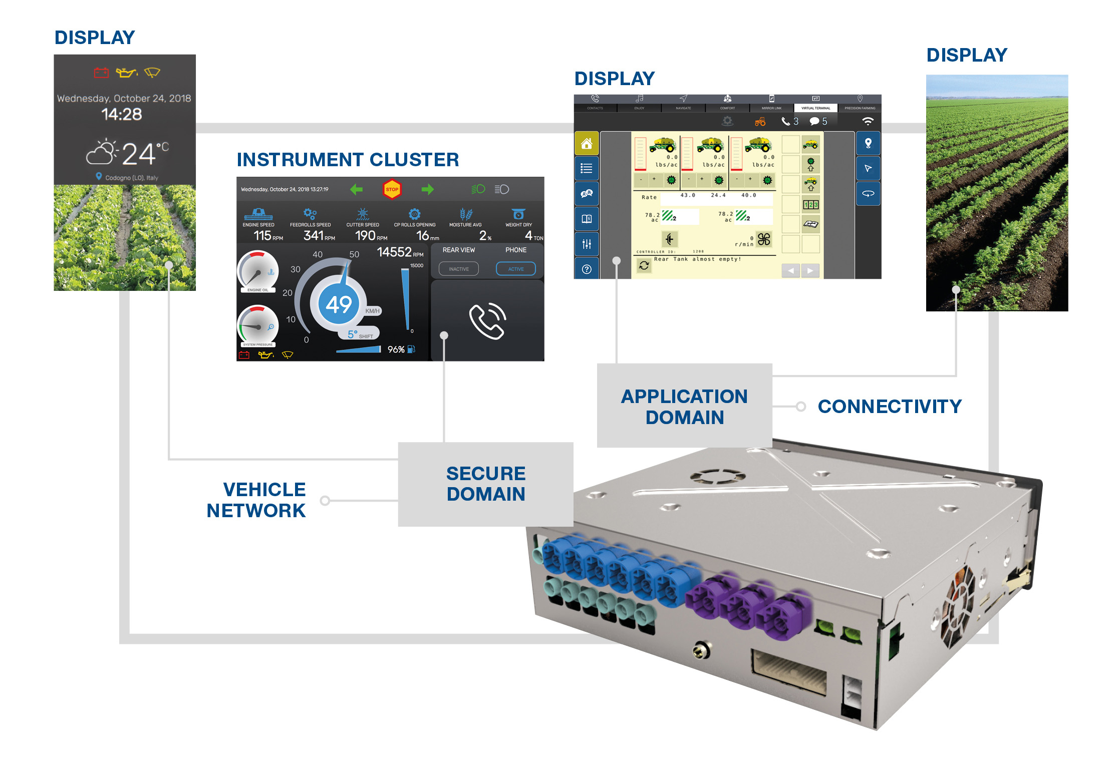 SIC – Multi-display system - MTA